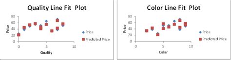 regression analysis excel real statistics using excel