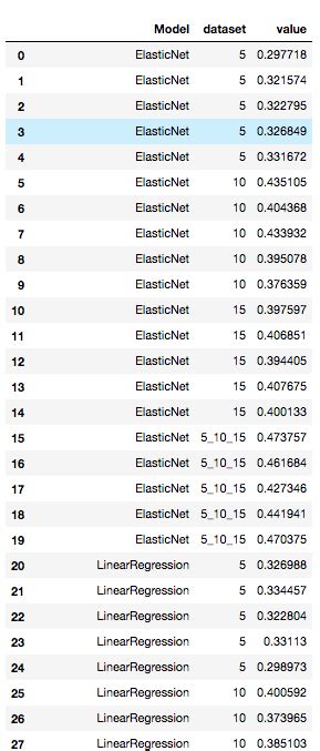 python boxplots with multiple categories with seaborn