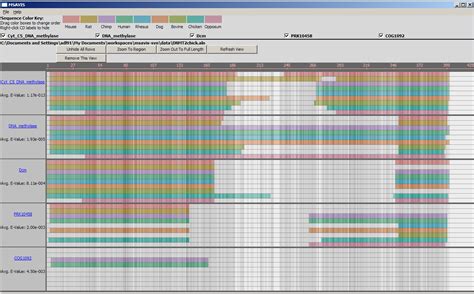 msavis code and data