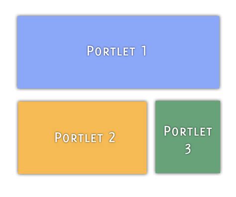 introduction to portlets liferay help center