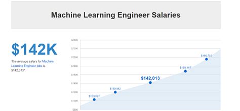why you should learn machine learning