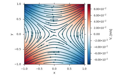 creating fields — viscid 1 0 0 documentation
