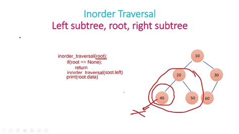 how to traverse binary tree python data structure interview question