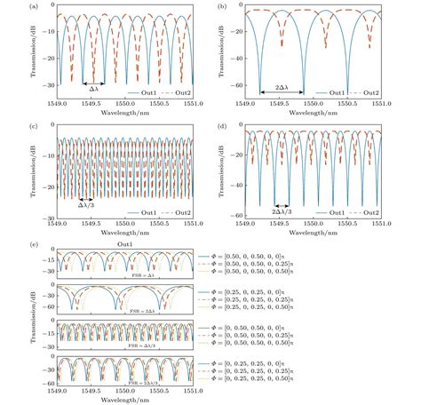 Reconfigurable Optical Filter Based On Microring Resonator Assisted By