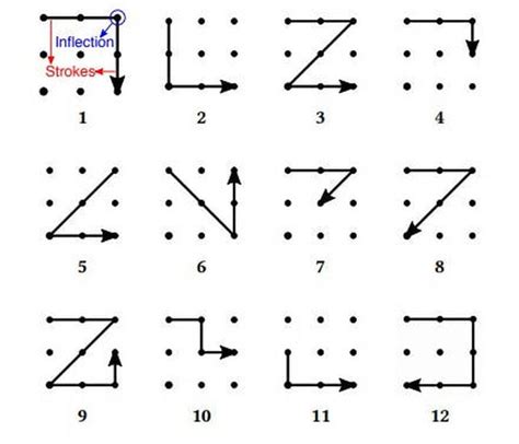 All Possible Pattern Lock Combinations For Androi