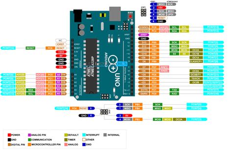 arduino uno pinout specifications board layout pin description