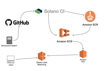 aws partner network apn blog