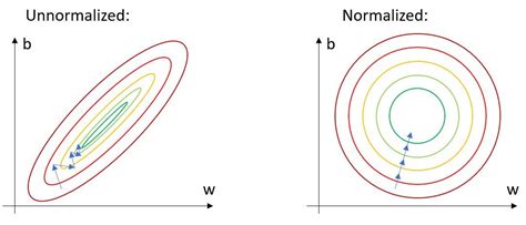 How To Calculate The Mean And Standard Deviation — Normalizing Datasets