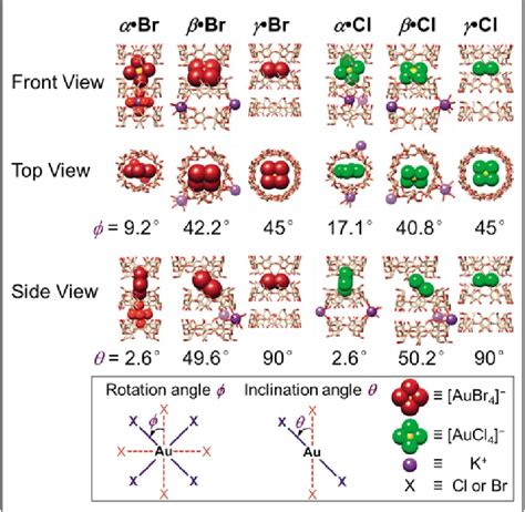Comparison Of Single Crystal X Ray Structures Of Six Second Sphere