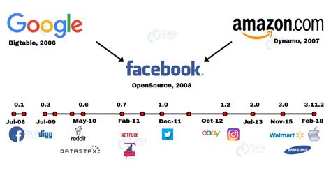 cassandra tutorial for beginners learn apache cassandra dataflair