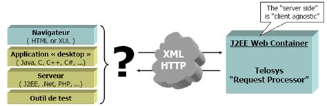 j2ee vs java