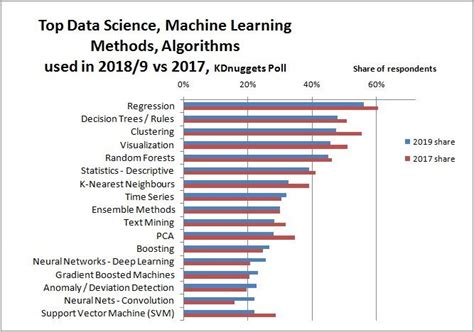 top kdnuggets tweets apr 24 30 another 10 free must read