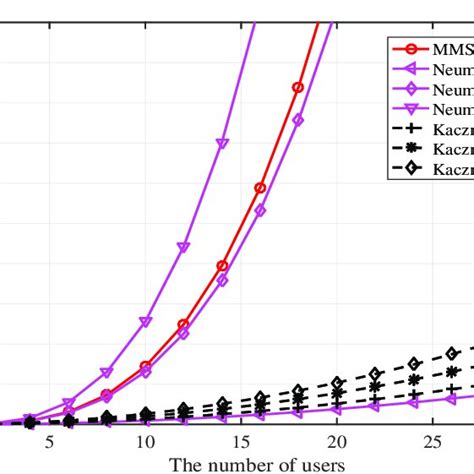Algorithms Complexity Comparison Download Scientific Diagram