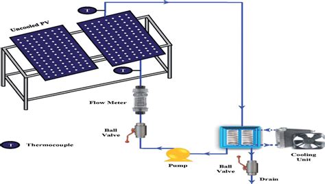 Schematic Experimental Setup This Figure Has Been Adapted Reproduced