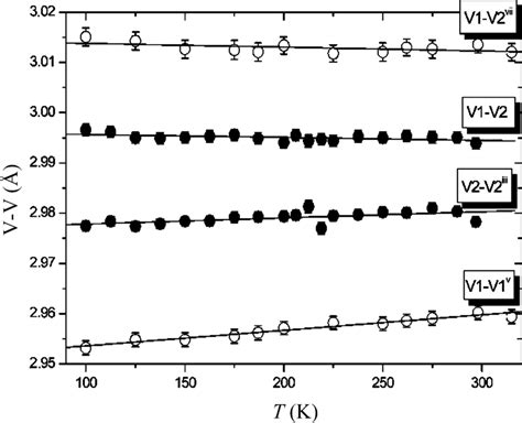 Temperature Dependence Of Selected V V Distances In Cav 3 O 7 And Srv 3