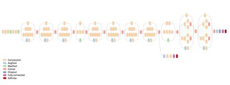 convolutional neuronal networks