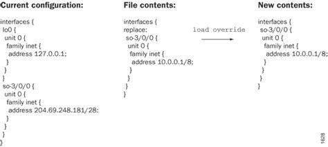 loading configuration files techlibrary juniper networks