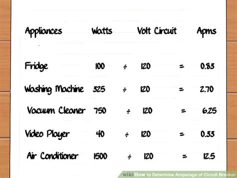 The 3 Best Ways To Determine Amperage Of Circuit Breaker Wikihow