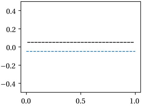 python linestyle in plot and annotate are not equal in matplotlib