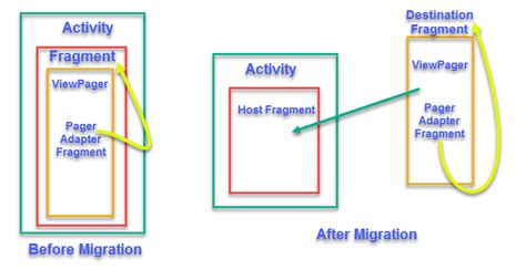 android how to access the host fragment from viewpager page fragment