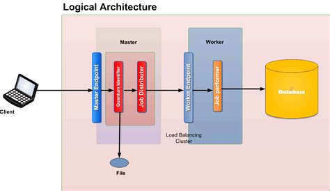 distributed and parallel processing using wcf codeproject