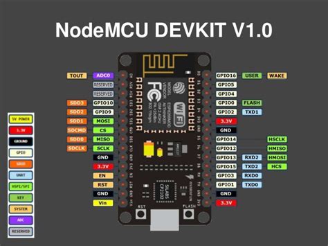 esp8266 nodemcu