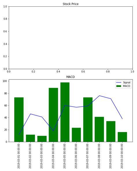 python 2 7 multiple plots on subplots in pandas stack overflow
