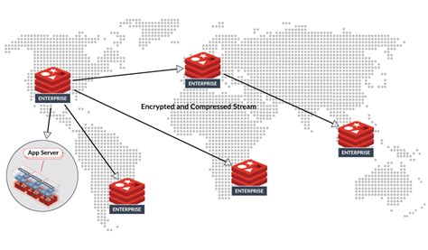 active passive geo distributed database redis enterprise