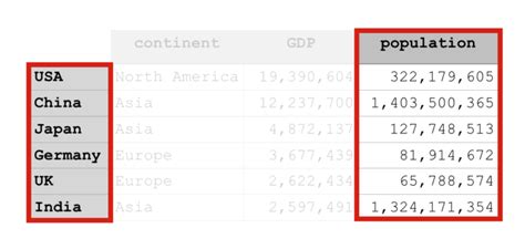 how to use pandas loc to subset python dataframes laptrinhx