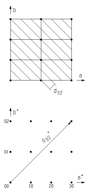 Figure A 16 Direct Top And Reciprocal Bottom Lattice With The 32