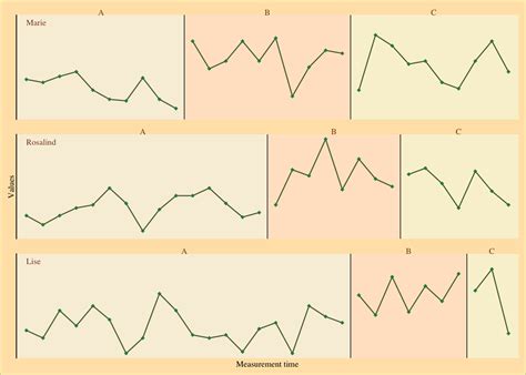 Analyzing Single Case Data With R And Scan 5 Creating A Single Case