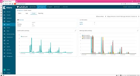 auto scalable wazuh cluster with docker compose · wazuh · the open