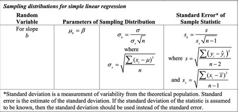 A New Formula Sheet For The Ap Statistics Exam