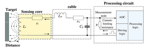 proximity sensor wiring diagram