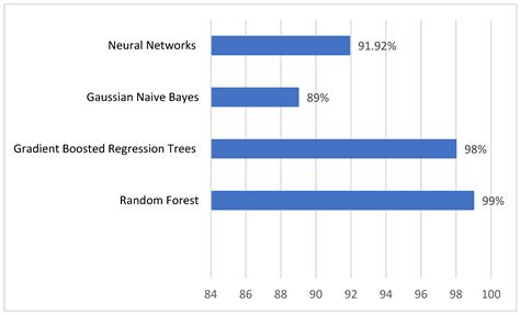 Sensors Free Full Text Dynamic Feature Dataset For Ransomware