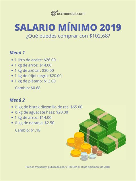 Cuanto Subio El Salario Minimo 2024 Calendar Berti Sallyanne