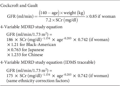 Estimated Gfr