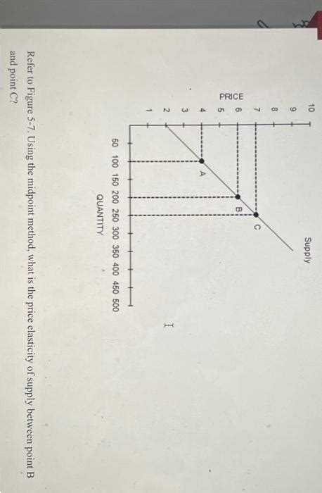 Solved Refer To Figure 5 7 Using The Midpoint Method What