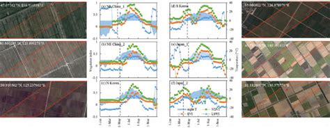 Figure 4 From Mapping Paddy Rice Planting Area In Northeastern Asia