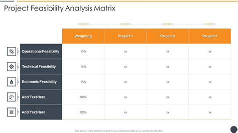 Feasibility Analysis Matrix
