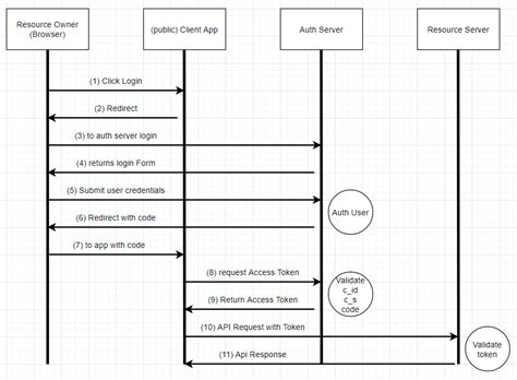34 oauth 2 0 javascript example modern javascript blog