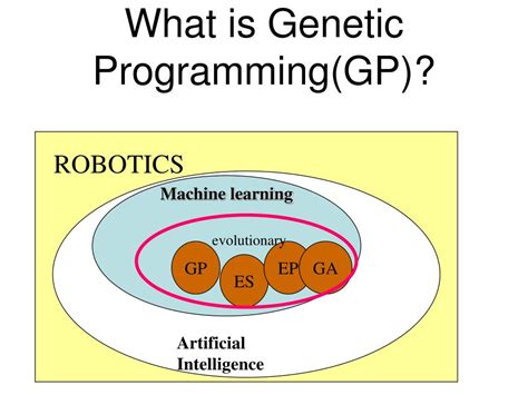 Ppt Genetic Programming Powerpoint Presentation Free Download Id