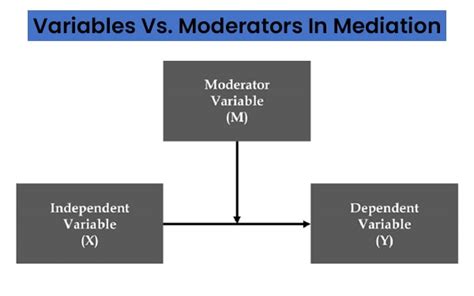 Mediator Vs Moderator Difference Get An Ultimate Guide