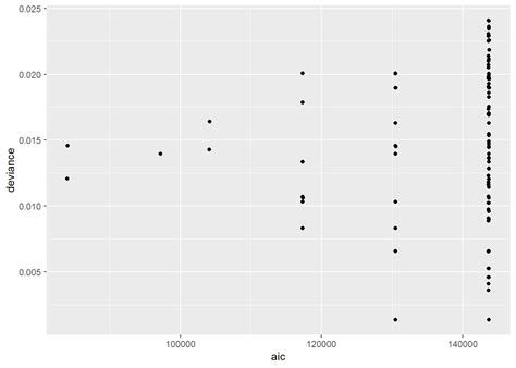 Suggestion For Limiting The Boundaries For Causal Effects R