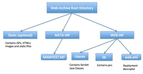 50 servlet interview questions and answers
