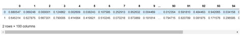 how to widen output display to see more columns in pandas dataframe