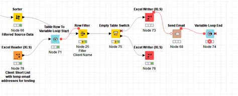 email file based on variable row count knime analytics platform