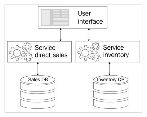 building microservices with core packt