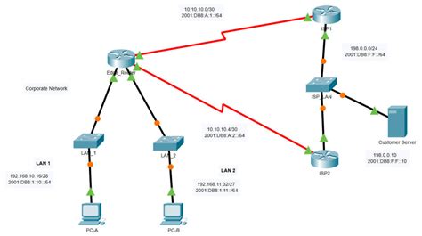 15 6 1 Packet Tracer Configuración De Rutas Estáticas Y