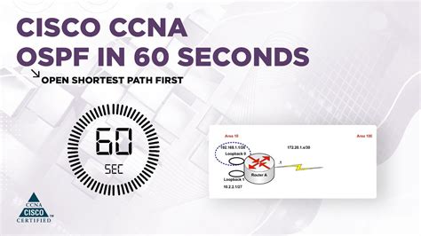 Cisco Ccna Ospf In 60 Seconds Youtube